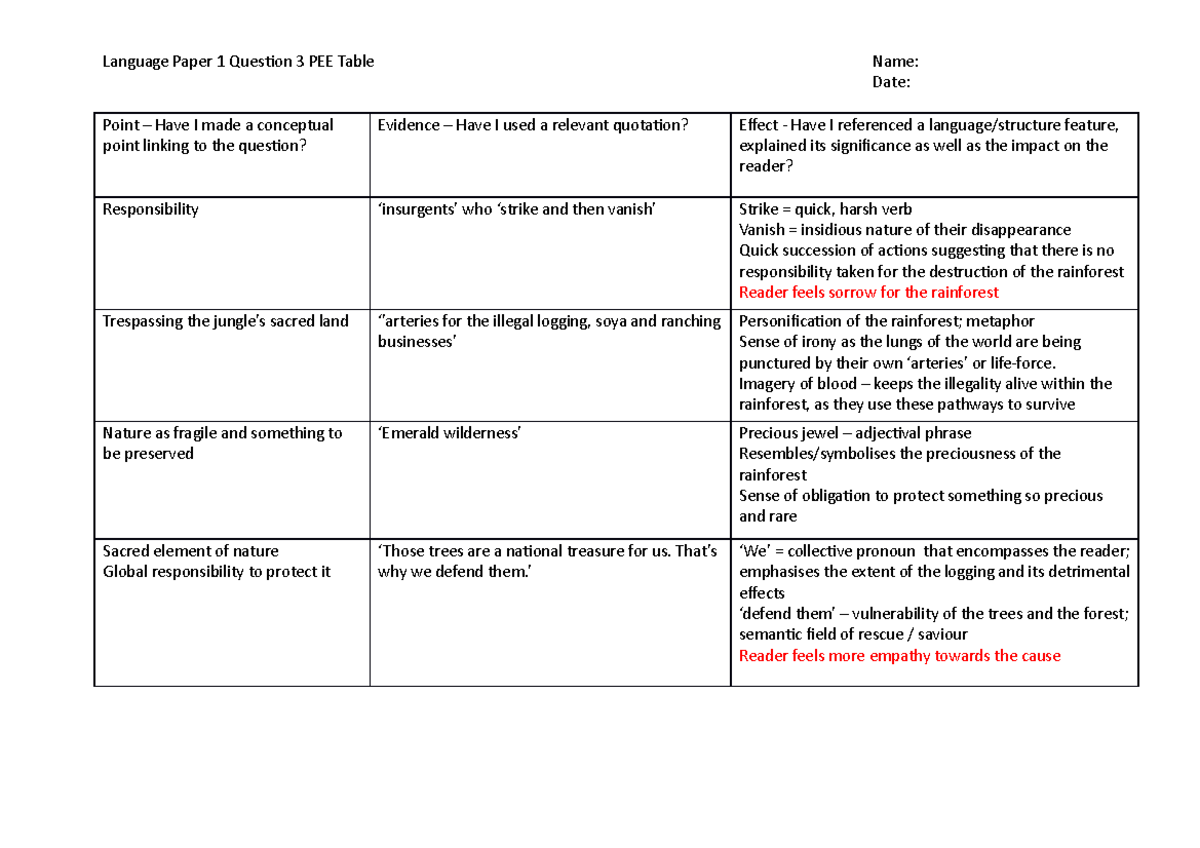 PEE templste language - Language Paper 1 Question 3 PEE Table Name ...