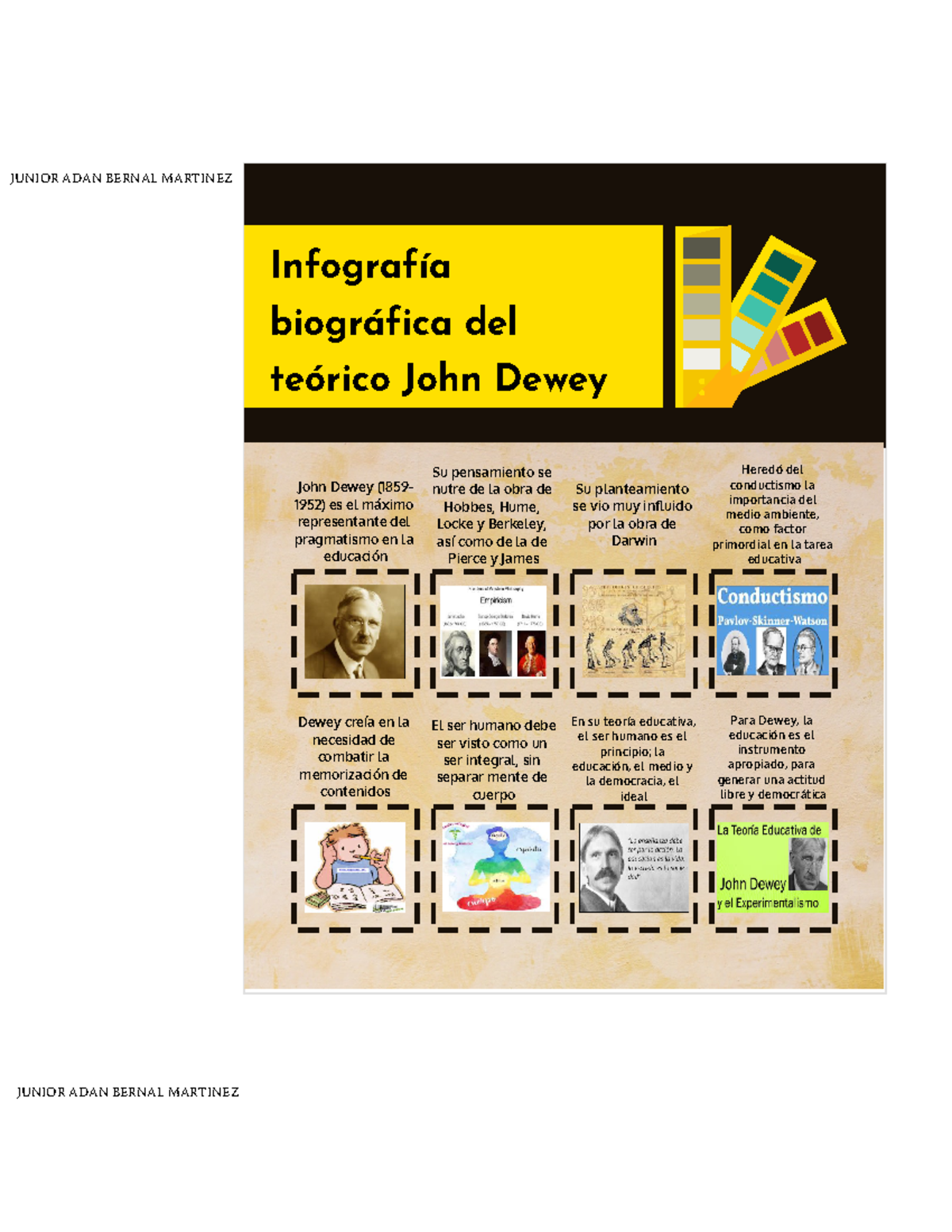 Infografía biográfica del teórico John Dewey Junior Adan Bernal ...