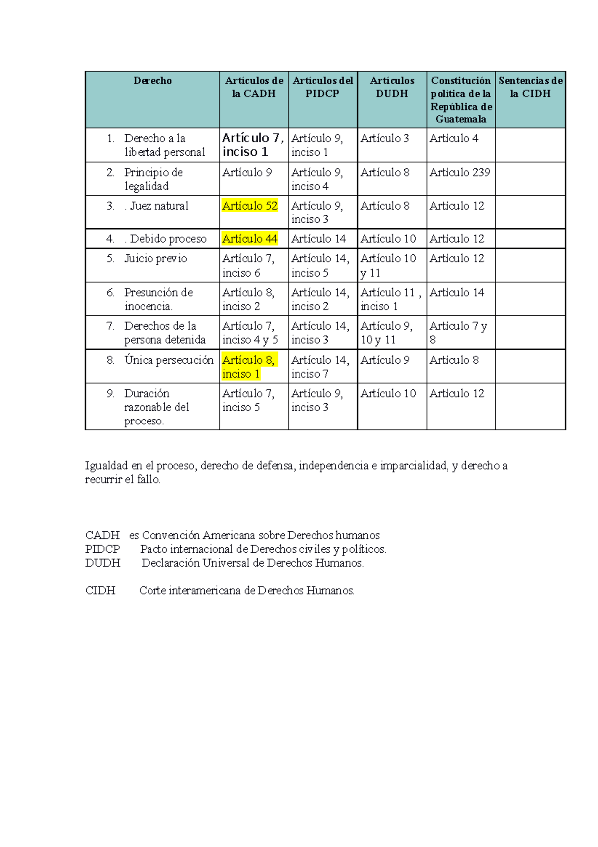 Derechos nacionales y Derecho internacional - Derecho Artículos de la ...