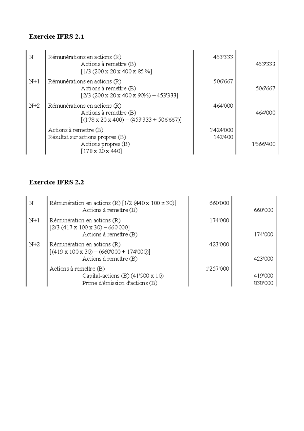 Les IFRS - Solution IFRS 2 - Exercice IFRS 2. N Rémunérations en actions (R) 453' Actions à ...