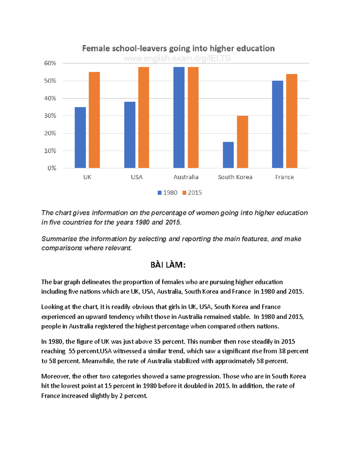 Thuy Tien Wri task 1 - Note of class, writing essay, essay writing ...