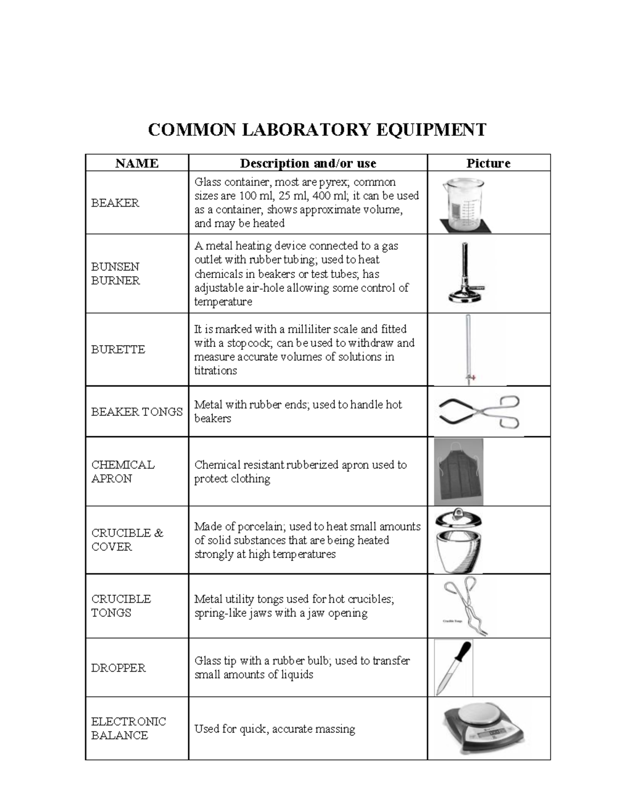 Common laboratory equipment - COMMON LABORATORY EQUIPMENT NAME ...