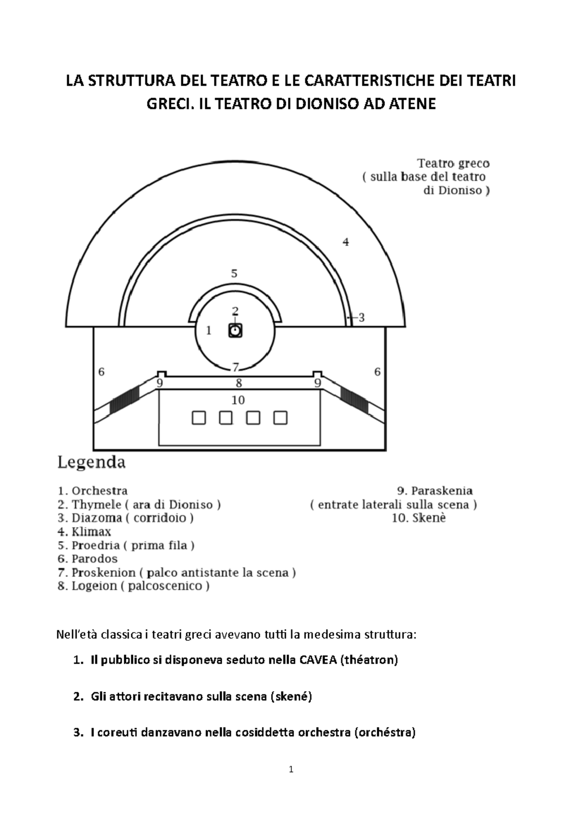 LA Struttura DEI Teatri Greci - IL Teatro DI Dioniso AD Atene - LA ...