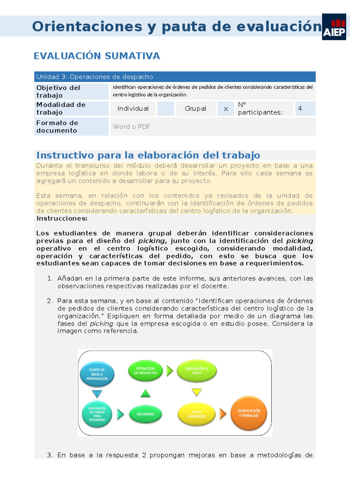 TLO201 Orientaciones y pauta semana 9 - EVALUACIÓN SUMATIVA Unidad 3: Operaciones de despacho ...