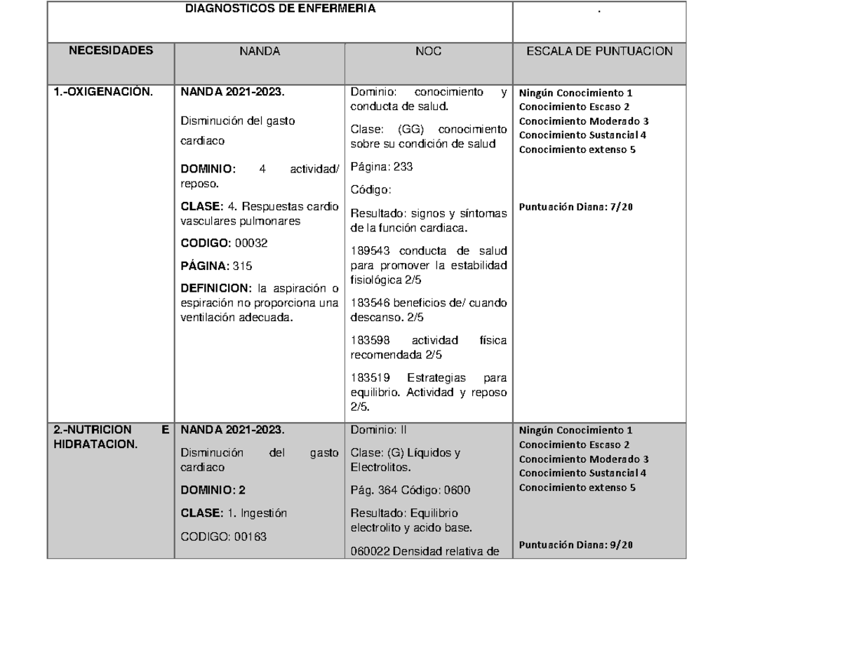 Enfermeria NOC 14 - investigacion - DIAGNOSTICOS DE ENFERMERIA ...