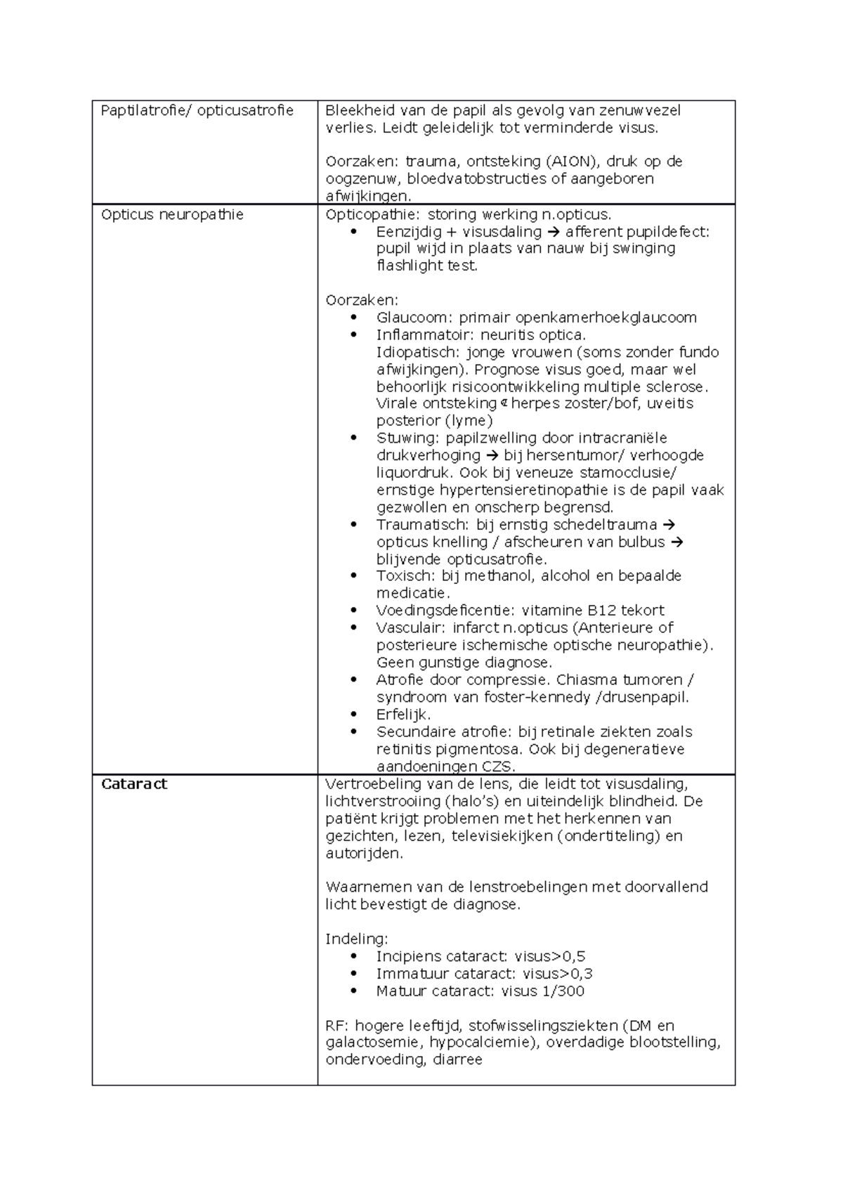 Oog Ziektebeelden 4 - Paptilatrofie/ opticusatrofie Bleekheid van de ...