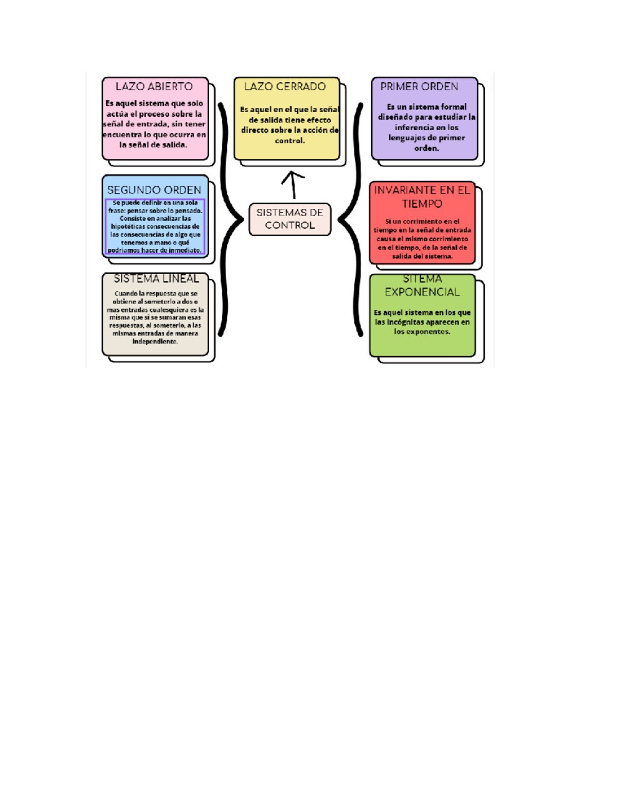 Act 1 Mapa mental LOG - algo bien - Programación Avanzada - Studocu