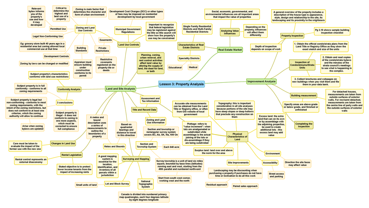 Lesson 3- Property Analysis Mind Map - Lesson 3: Property Analysis Real ...