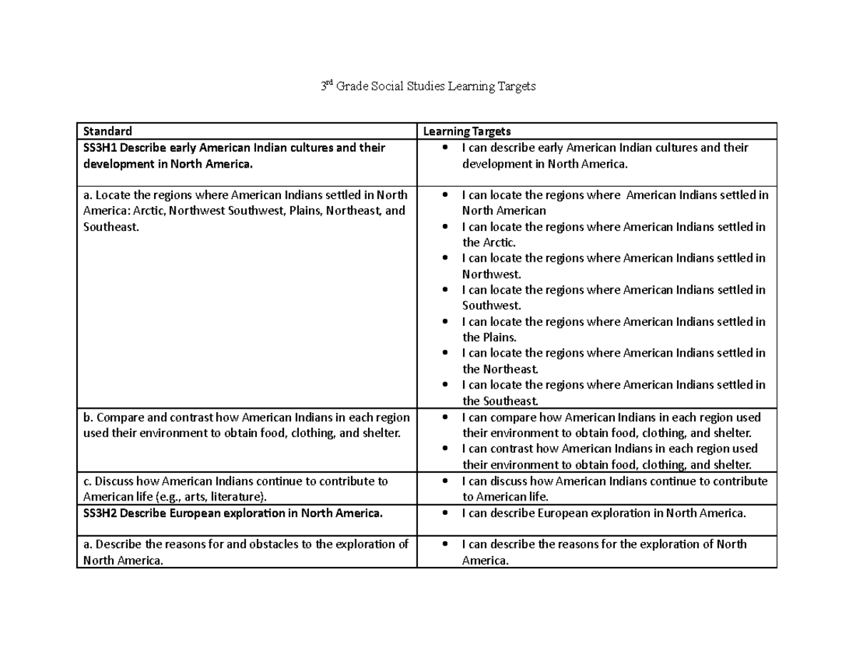 Social Studies Learning Goals at Brooke Rentoul blog