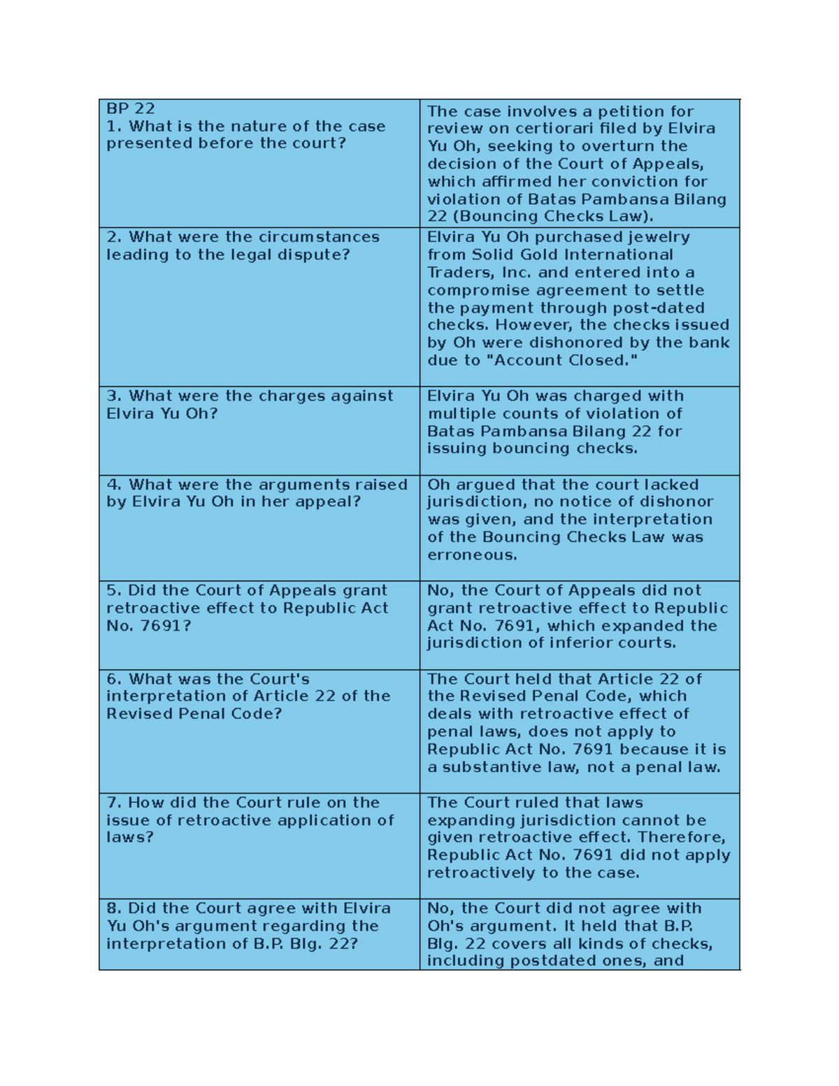 BP 22 (case) - BP 22 What is the nature of the case presented before ...