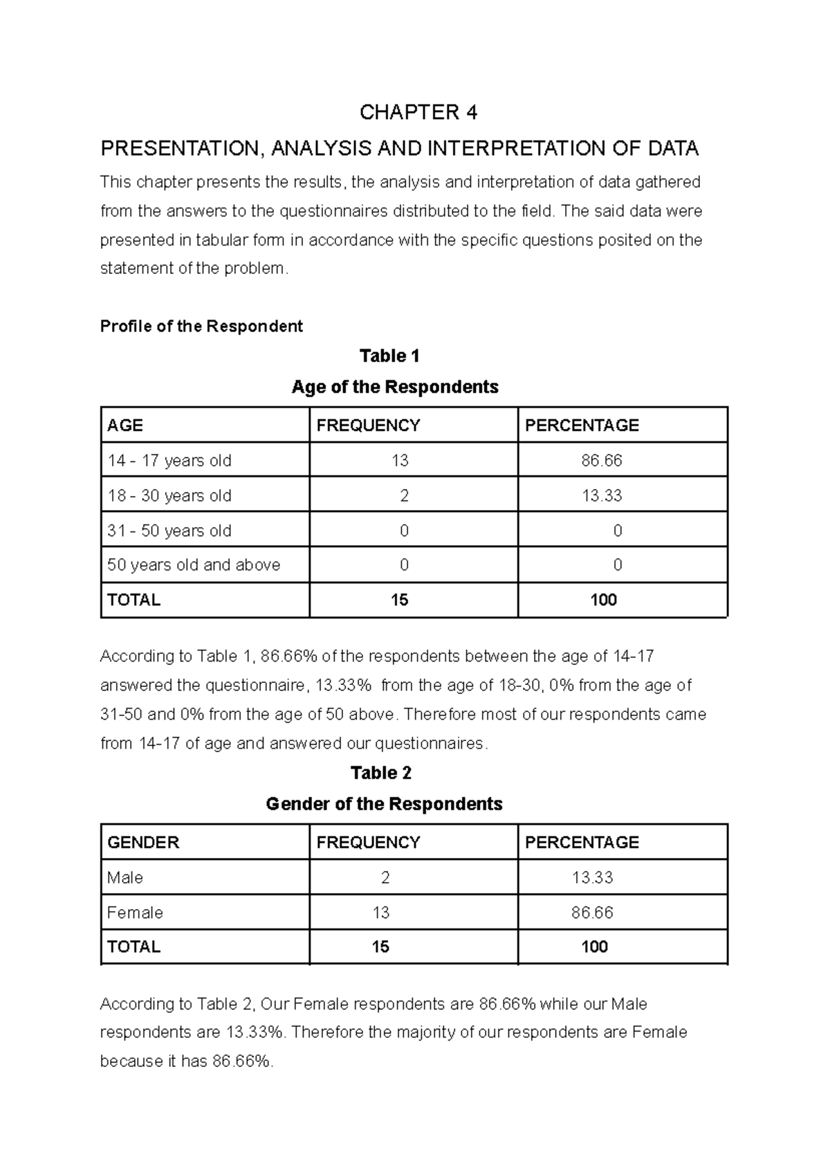 Chapter IV CHAPTER 4 PRESENTATION ANALYSIS AND INTERPRETATION OF
