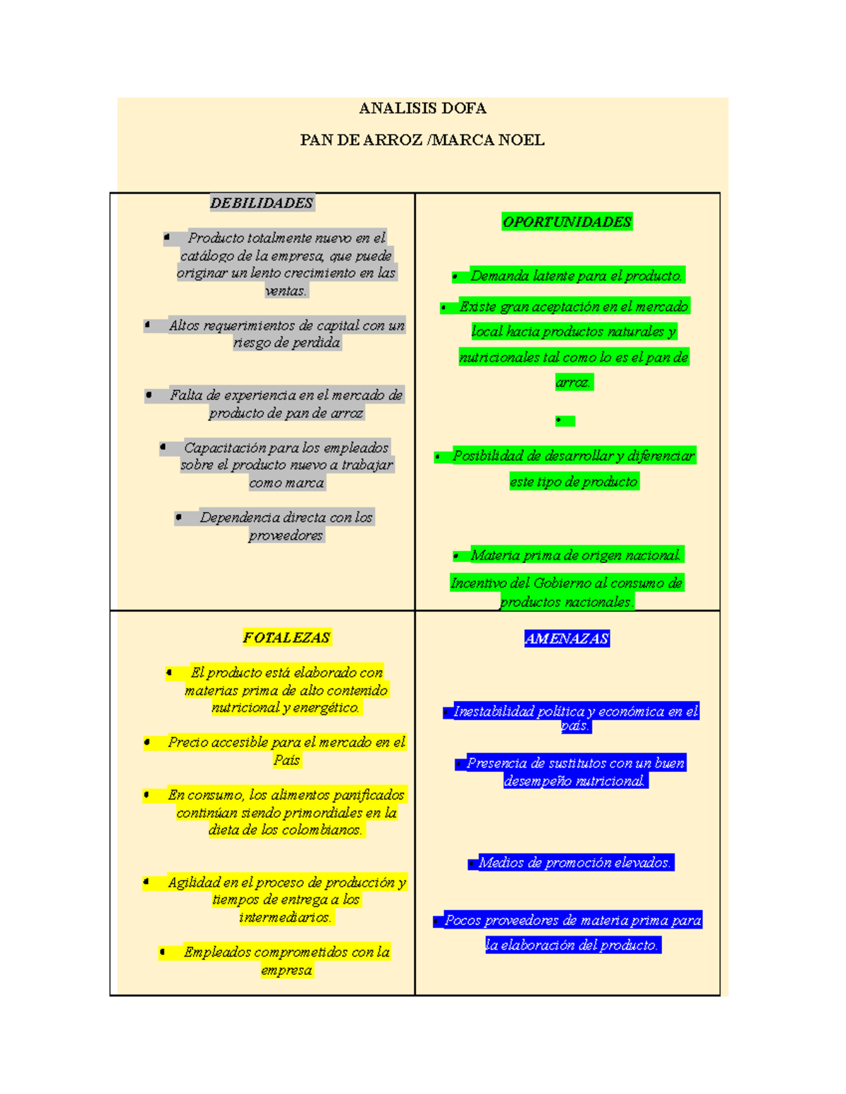 Analisis DOFA PAN DE Arroz Marca NOEL - ANALISIS DOFA PAN DE ARROZ ...