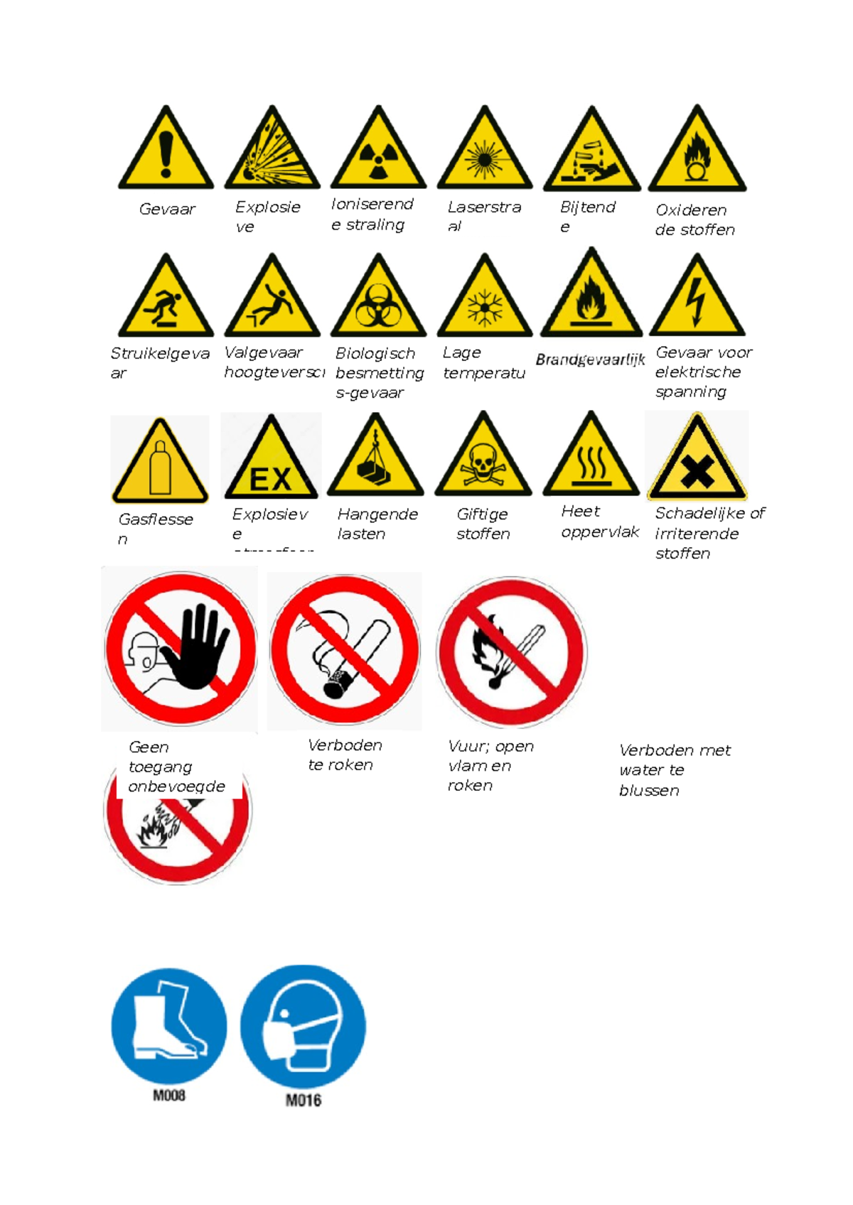 Pictogrammen en materialen - Gevaar OxiderenGevaar de stoffen Valgevaar ...