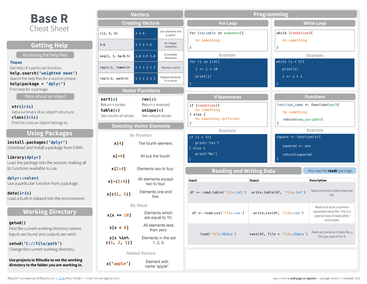 R cheatsheet base R - R materials - Base R Cheat Sheet ?mean Get help ...