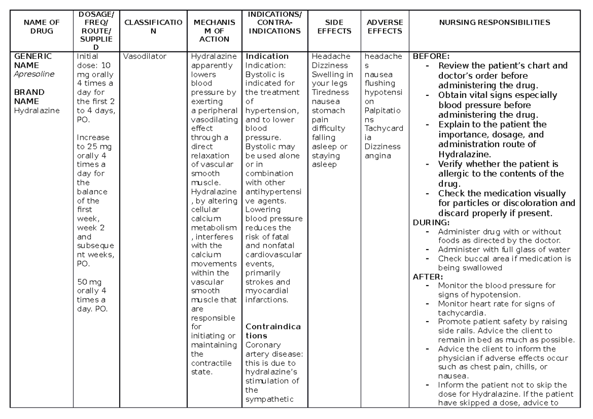 Hydralazine - Notes - NAME OF DRUG DOSAGE/ FREQ/ ROUTE/ SUPPLIE D ...