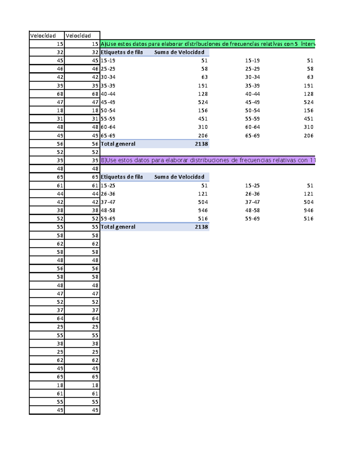 Ejercicio 3 - xd vkowkowjgiwo - Velocidad Velocidad 15 15 A)Use estos ...