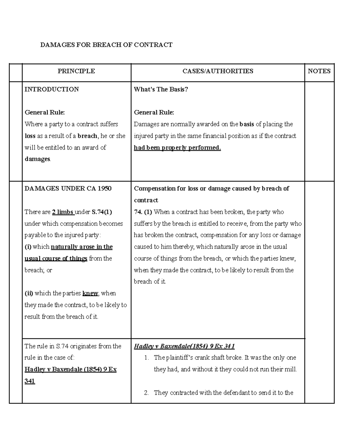 Damages FOR Breach OF Contract - DAMAGES FOR BREACH OF CONTRACT ...