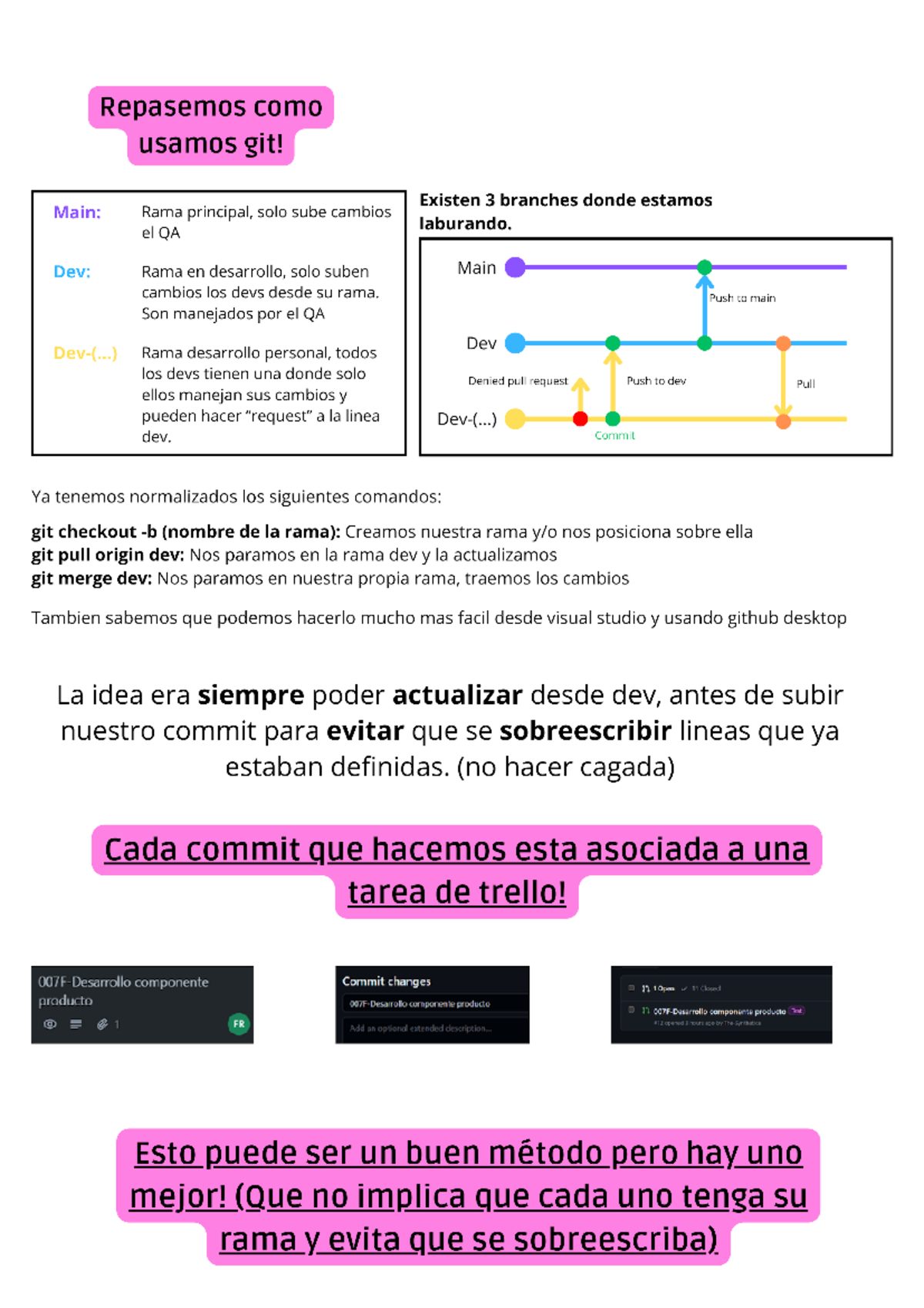 Documentacion Github Projects - Fundamentos de programacion - Studocu