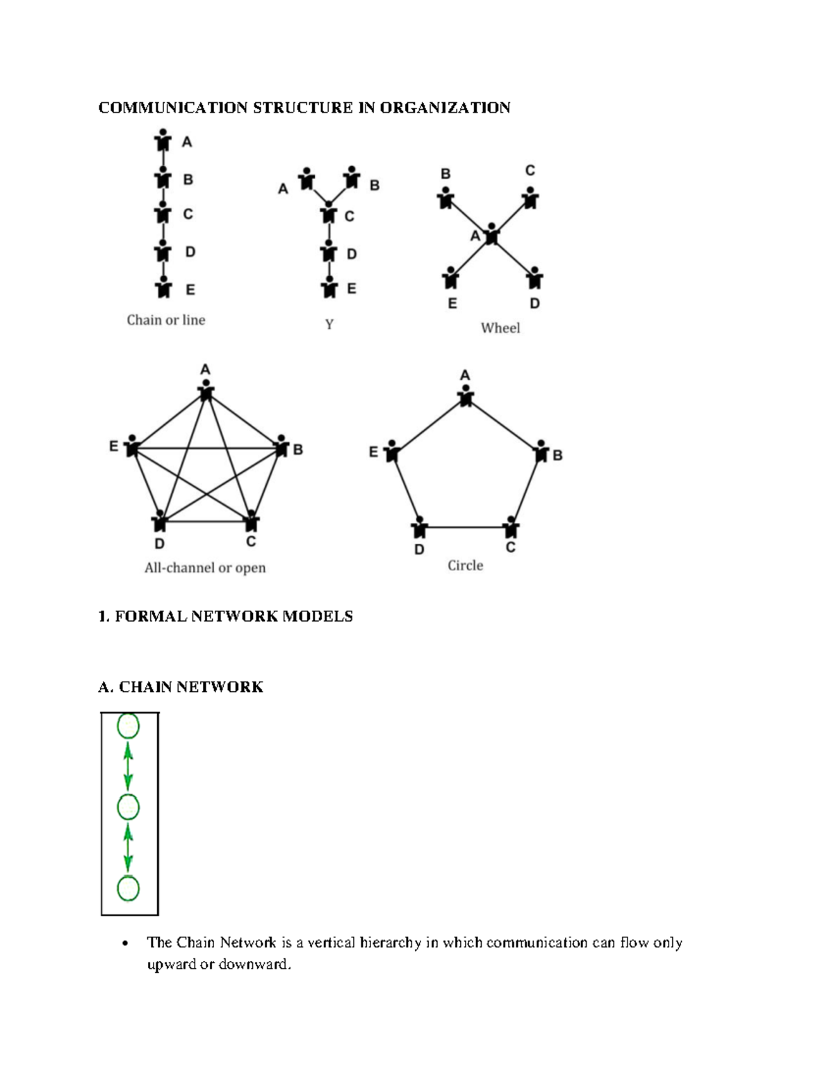 Formal Network Models - COMMUNICATION STRUCTURE IN ORGANIZATION 1 ...