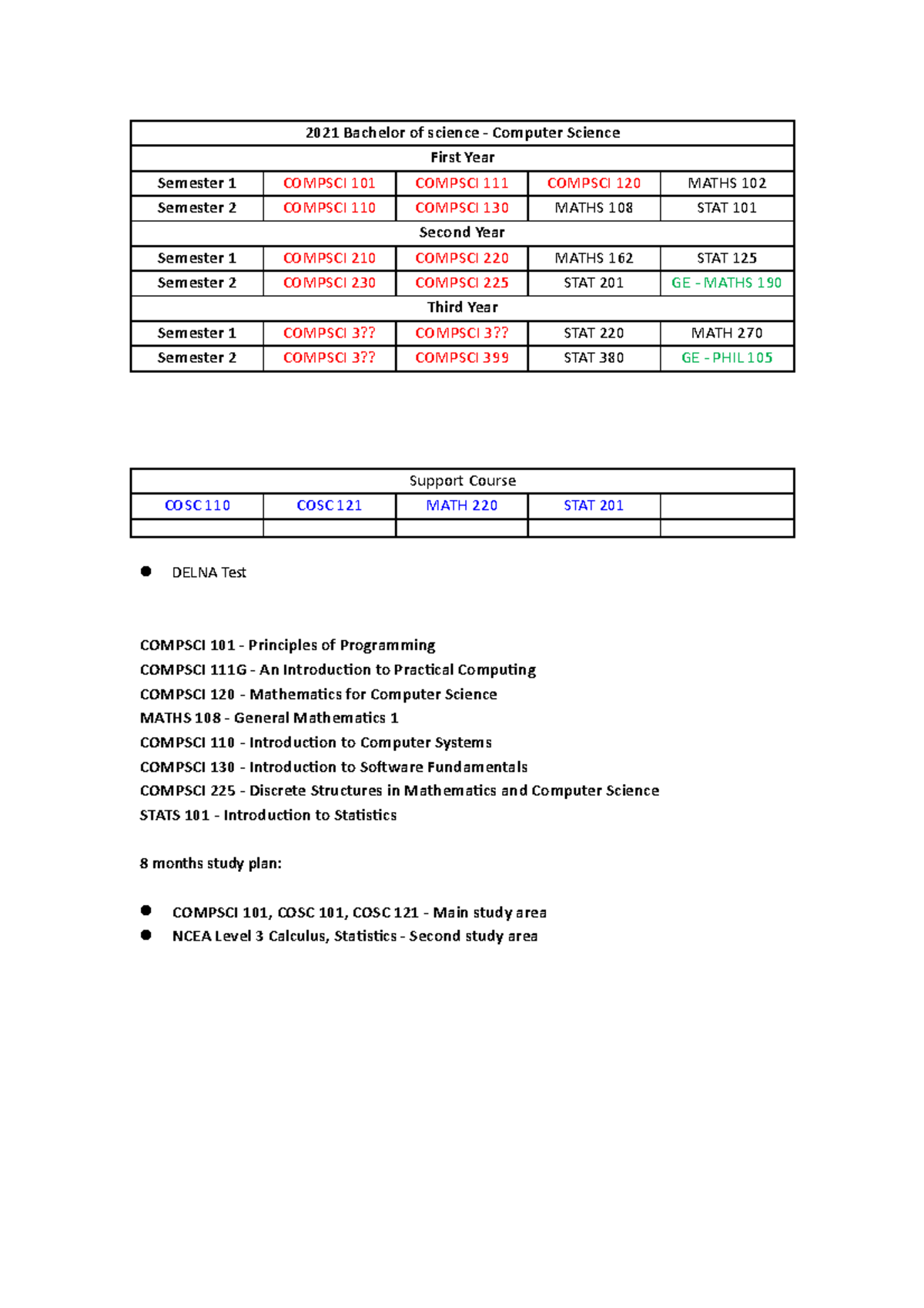 2021 Study Plan - 2021 Bachelor of science - Computer Science First ...