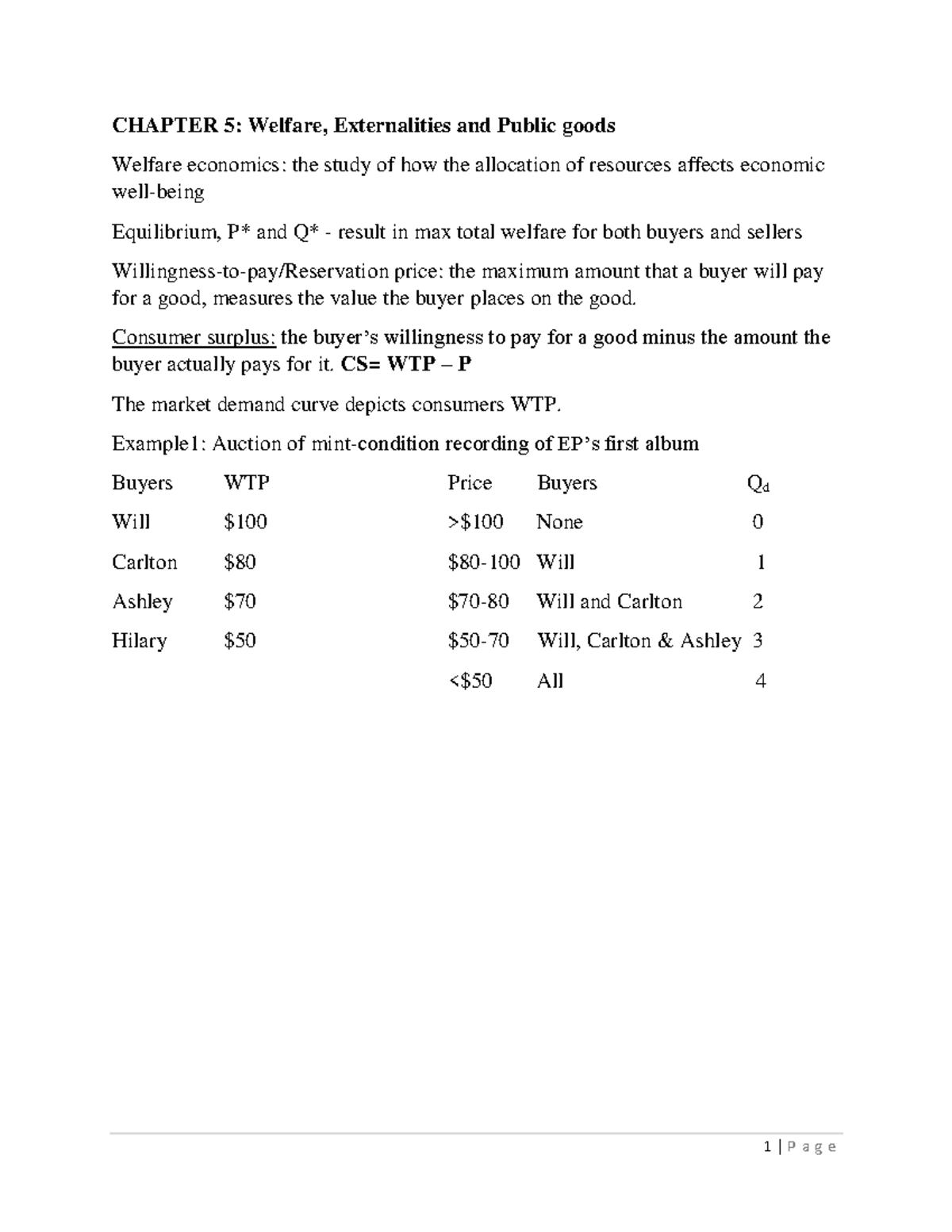 Chapter 5 - Welfare, Externalities and Public goods - CHAPTER 5 ...