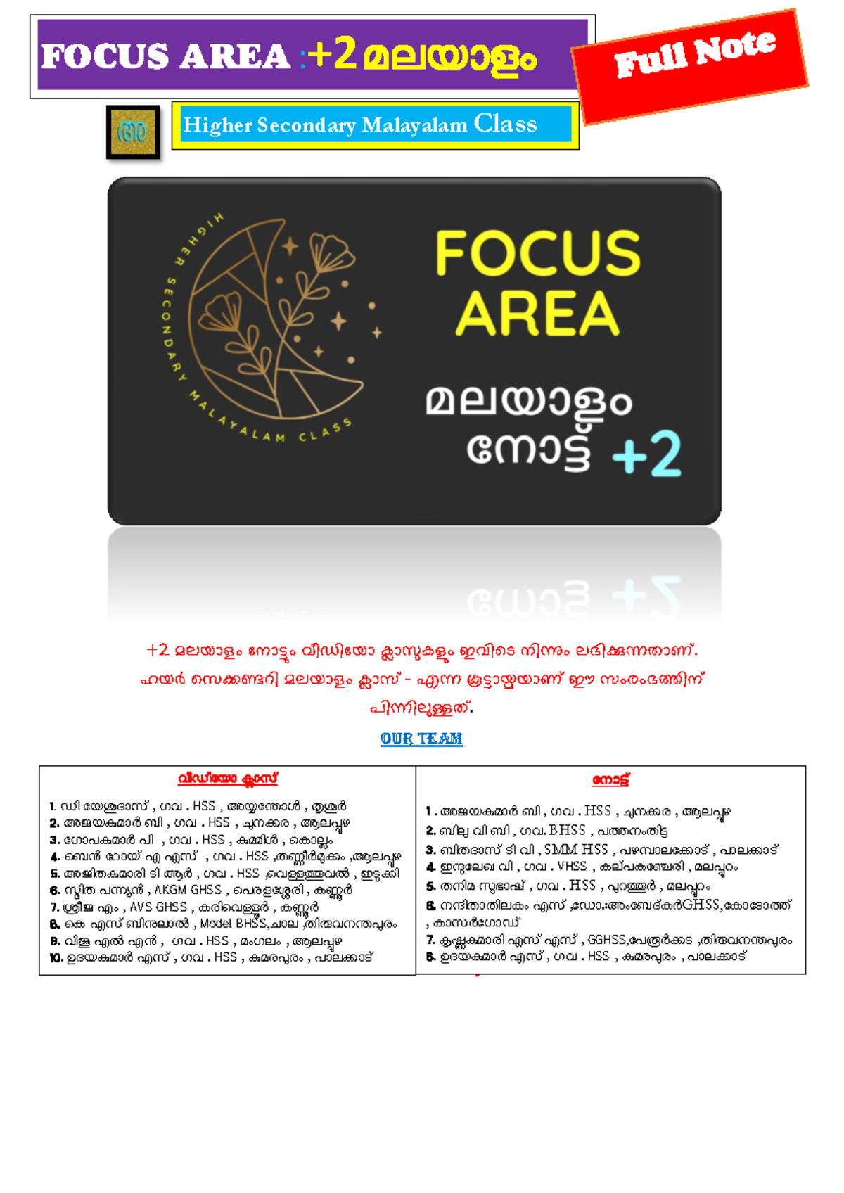 Hsslive-xii-malayalam-focus-area-based-study-notes-by-malayalam-class ...