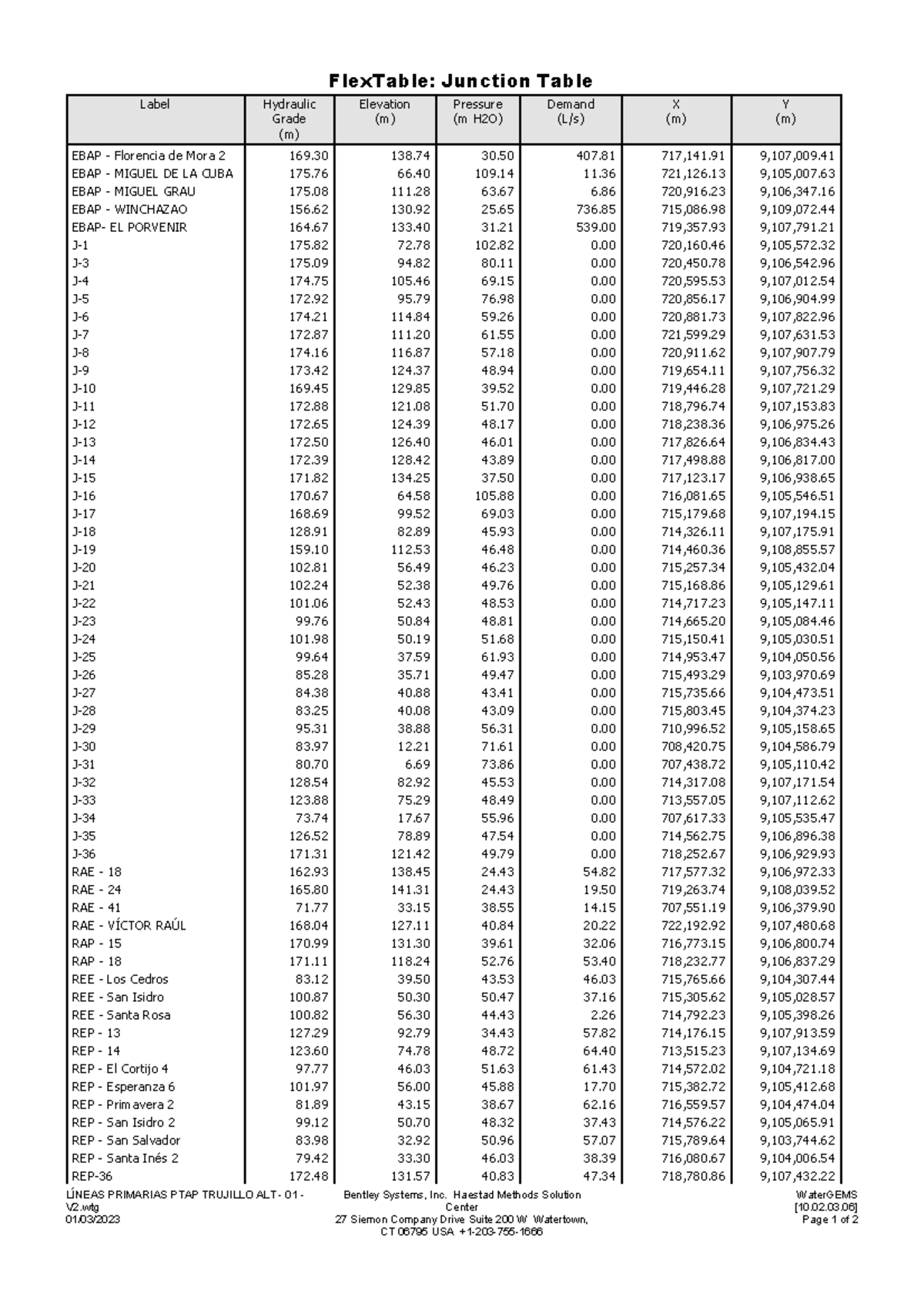PTAP Trujillo - DISEÑO DE PLA NTA DE TRATAMIENTO - FlexTable: Junction Table Y (m) X (m) Demand ...