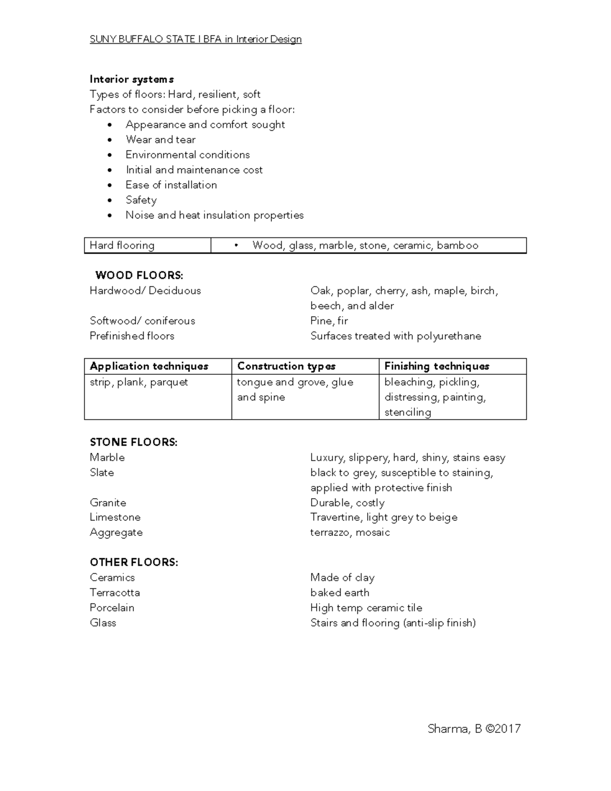IDE101 Notes 11 finishing the interior M2 - SUNY BUFFALO STATE | BFA in ...