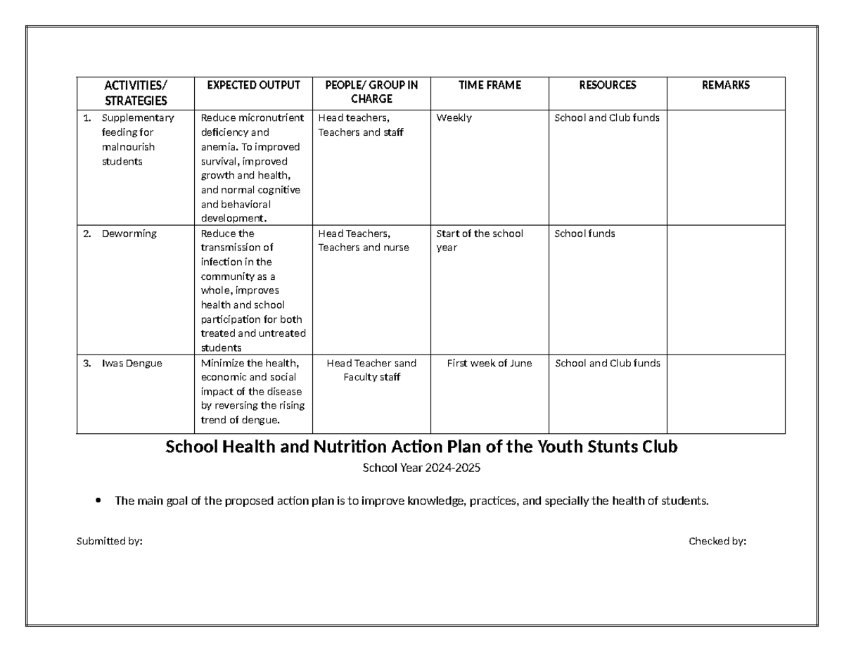 Action PLAN - ACTIVITIES/ STRATEGIES EXPECTED OUTPUT PEOPLE/ GROUP IN CHARGE TIME FRAME ...