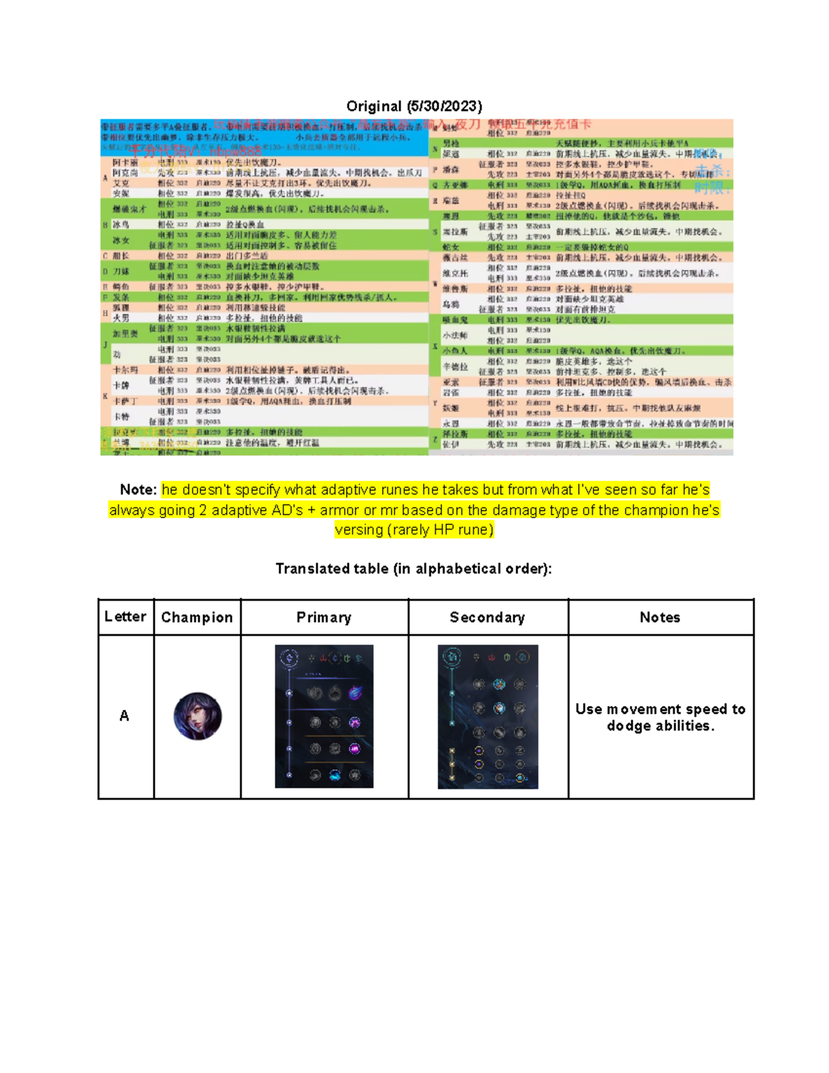 Ye Dao Shen Matchup Guide Cheat Sheet - Original (5/30/2023) Note: he ...