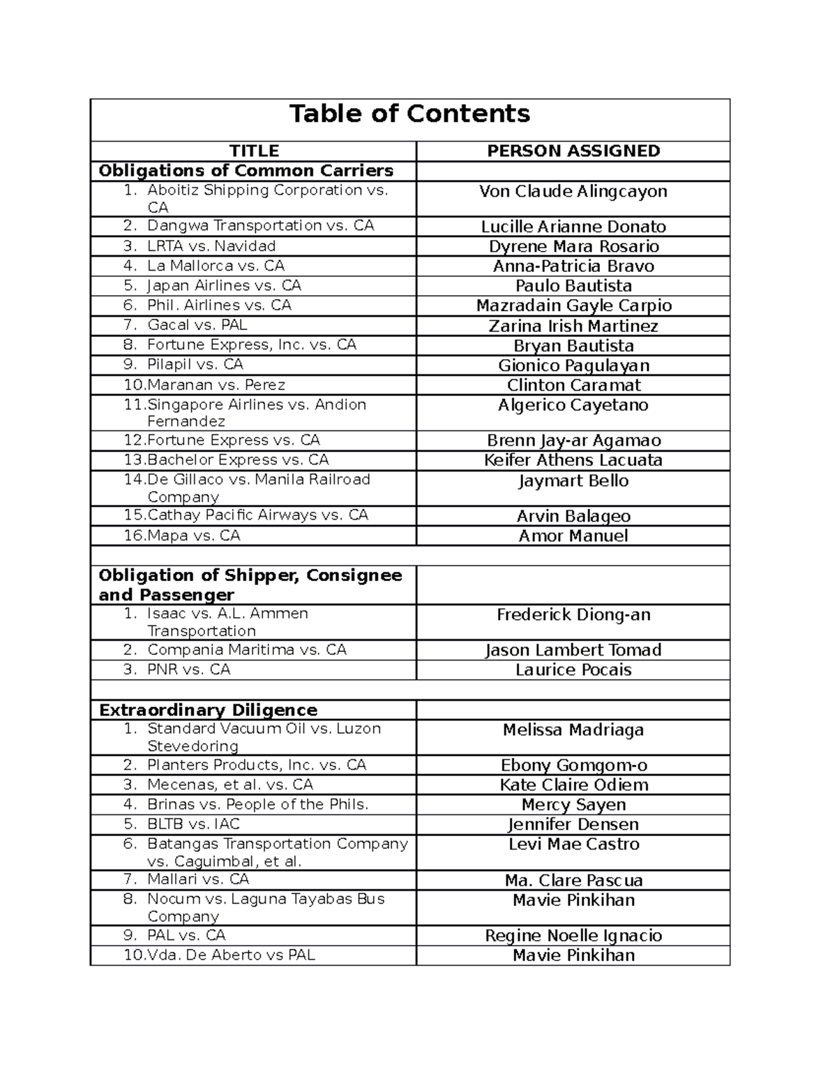 Transportation law cases - Table of Contents TITLE PERSON ASSIGNED ...