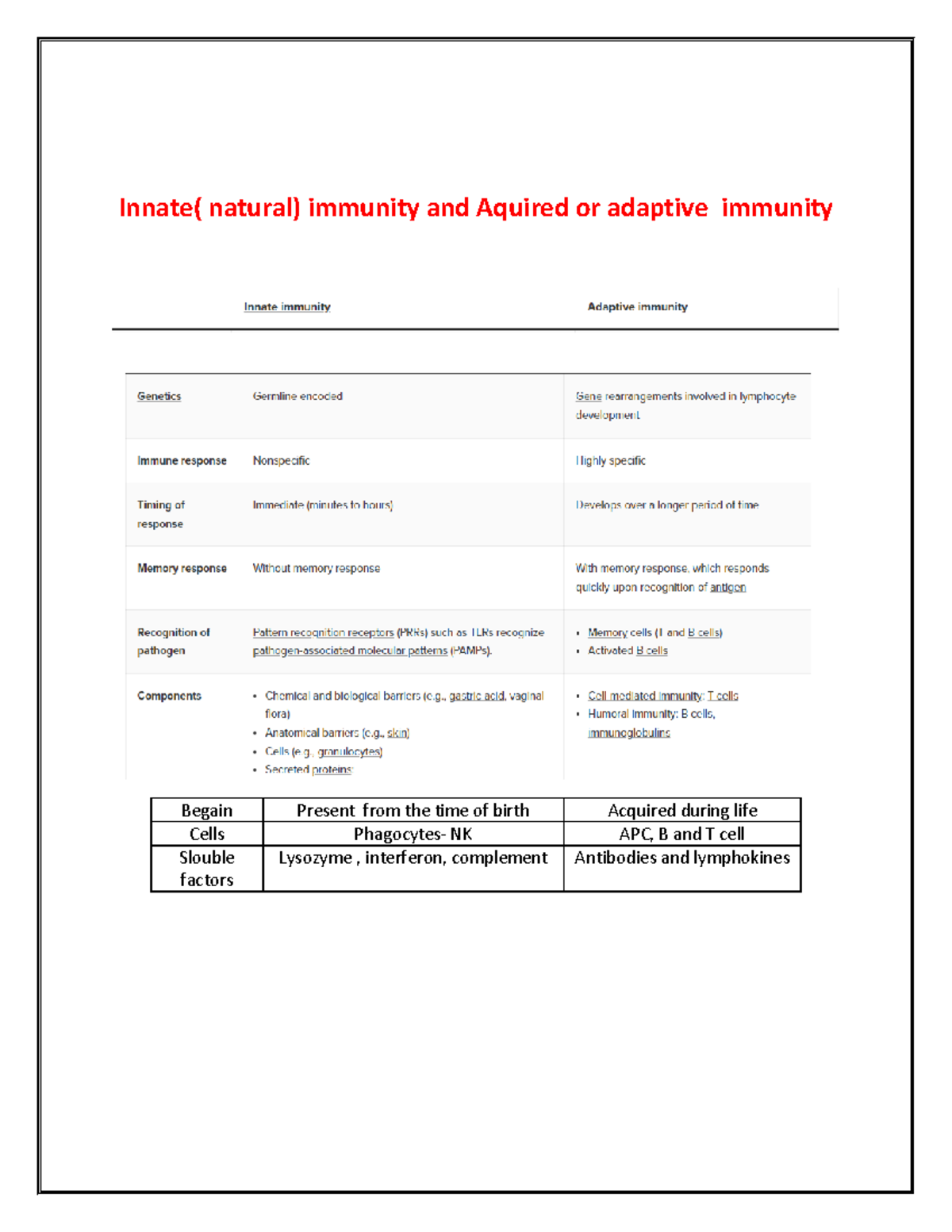 Immunity - Immune system summary ( Immunology course ) veterinary ...