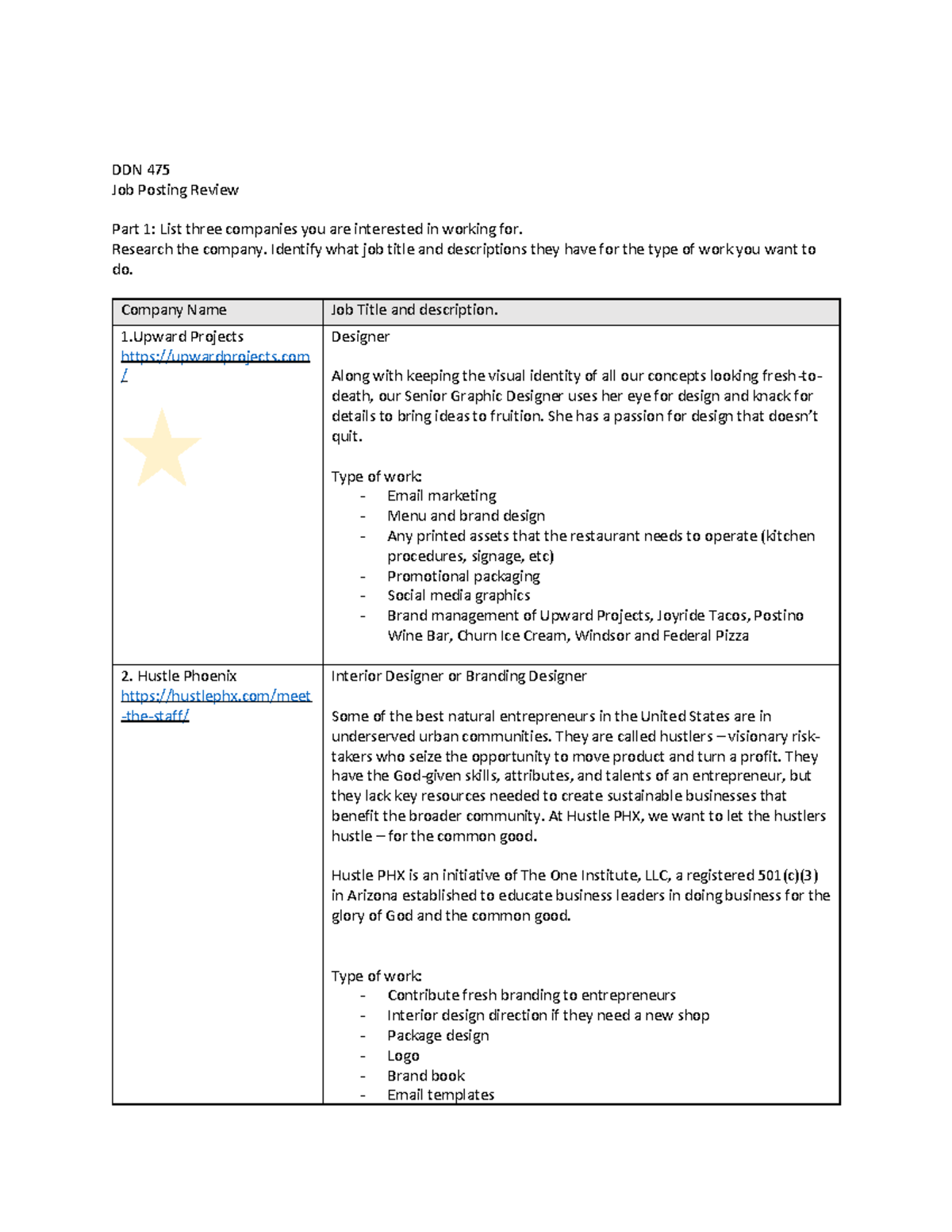 DSM-101-RS-Example Job Posting Reviews - DDN 475 Job Posting Review ...