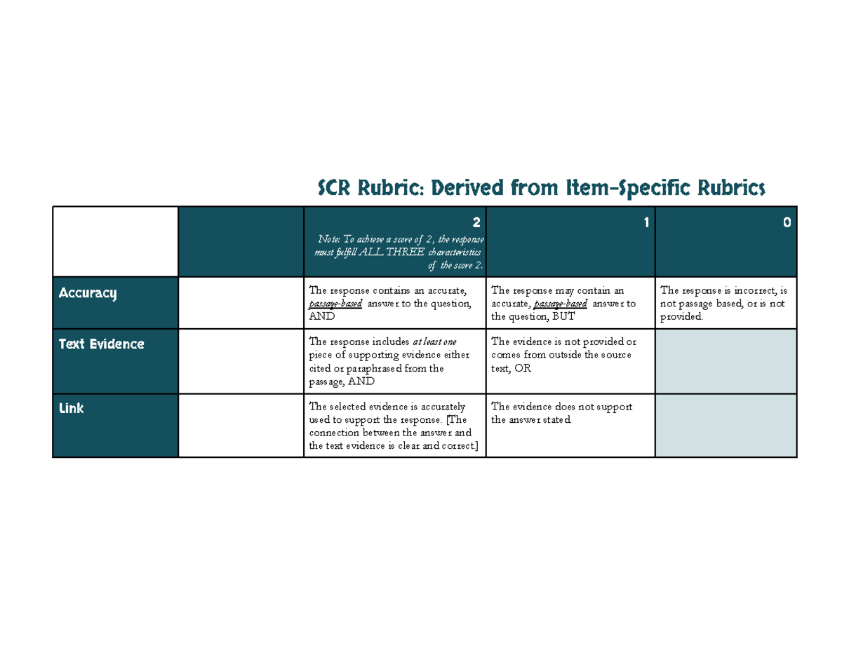 SCR Rubric Grid and Flowchart - SCR Rubric: Derived from Item-Specific ...