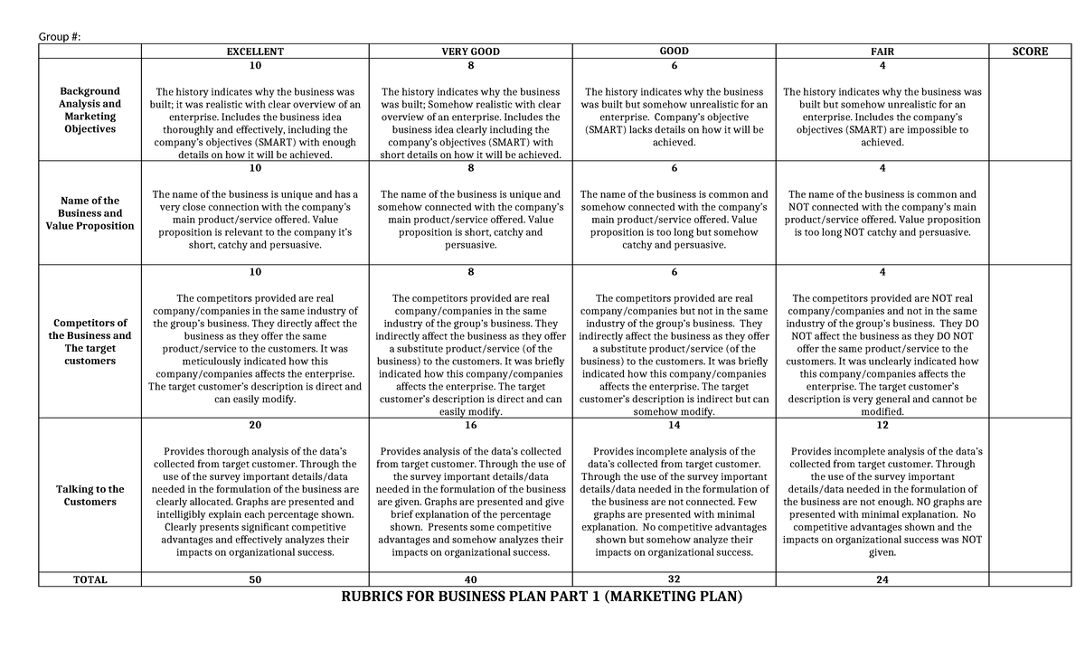 Business PLAN Rubrics - EXCELLENT VERY GOOD GOOD FAIR SCORE Background ...