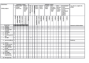 Activity analysis - making toast - OCCUPATION / ACTIVITY / TASK ...