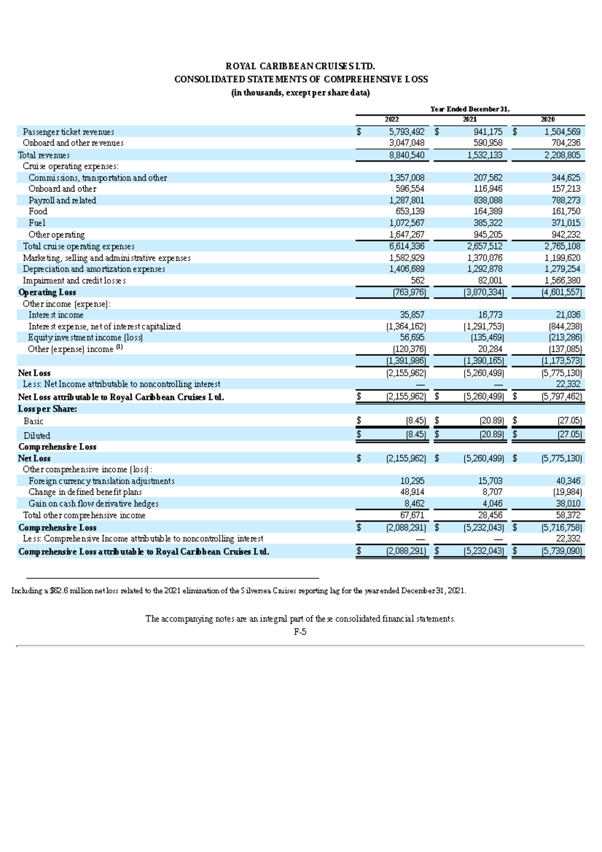 10-K Form RCG - This a 10K analysis of RCG - CONSOLIDATED STATEMENTS OF ...