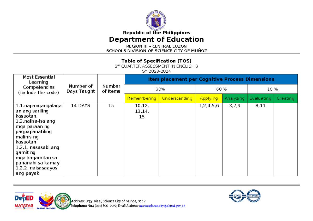 English 3-2NDQ-TOS - table of specification - Republic of the ...