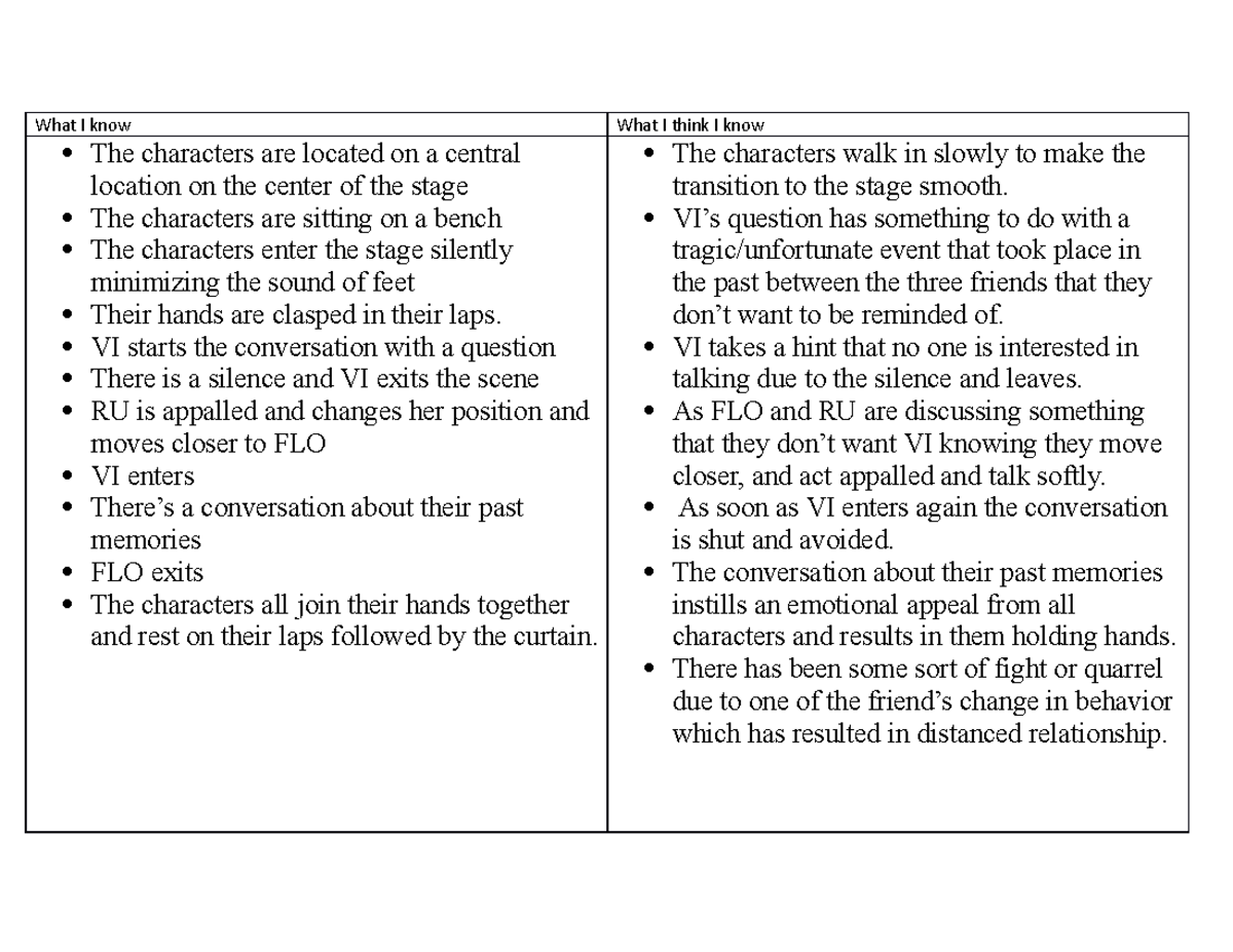 Script Analysis - Sheehan Nathani - What I know What I think I know The ...