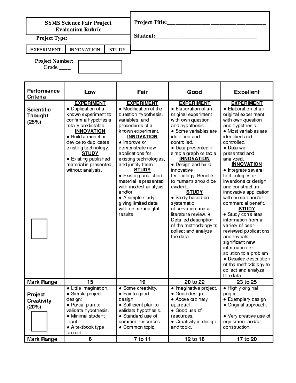 SSMS Science Fair evaluation - Project Type: Project Number: Grade ...