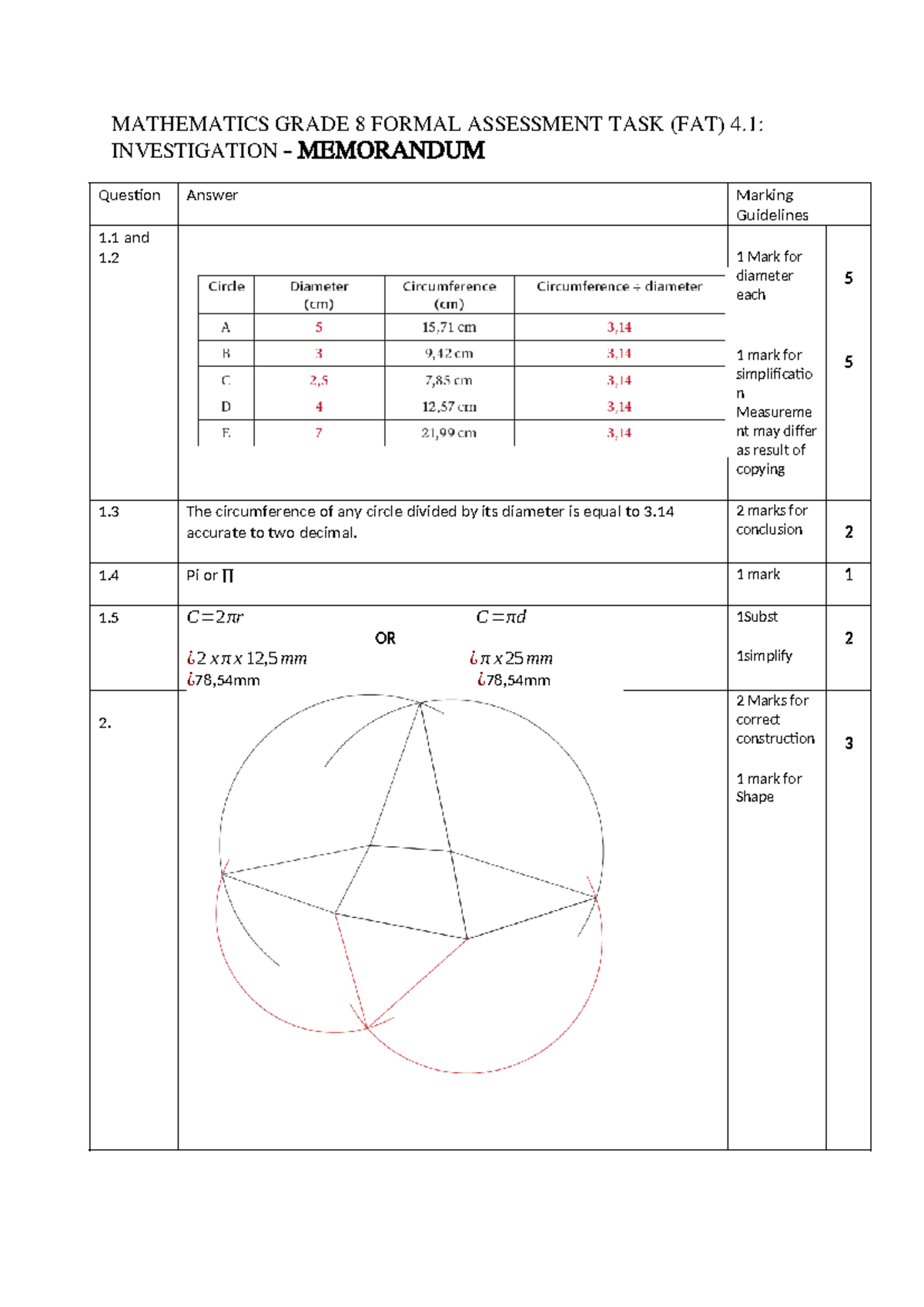 Grade 8 Mathematics Investigation Memorandum - MATHEMATICS GRADE 8 ...