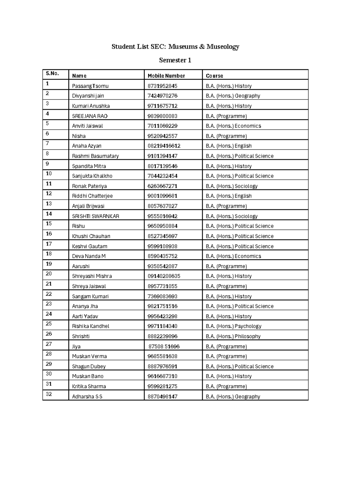 SEC Sem 1, Museums & Museology - Student List SEC: Museums & Museology ...