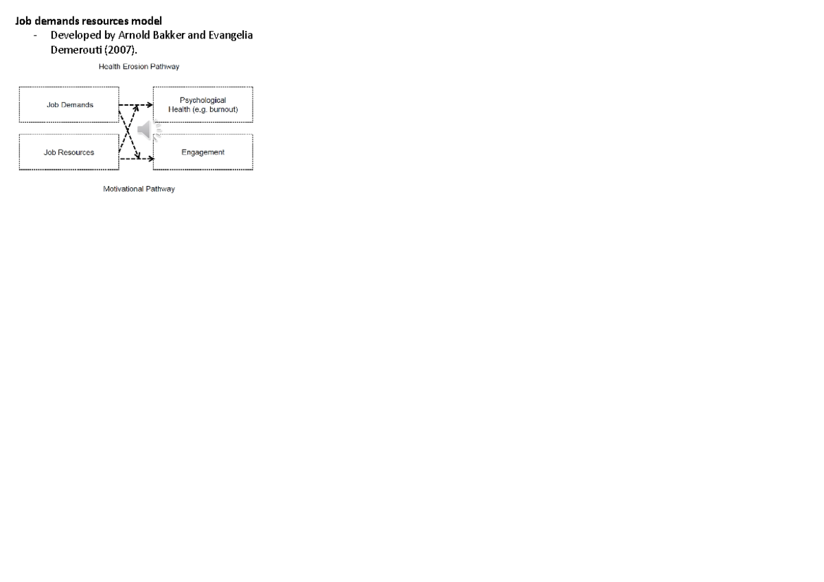 Week 1 Lecture notes - Job demands resources model - Developed by ...
