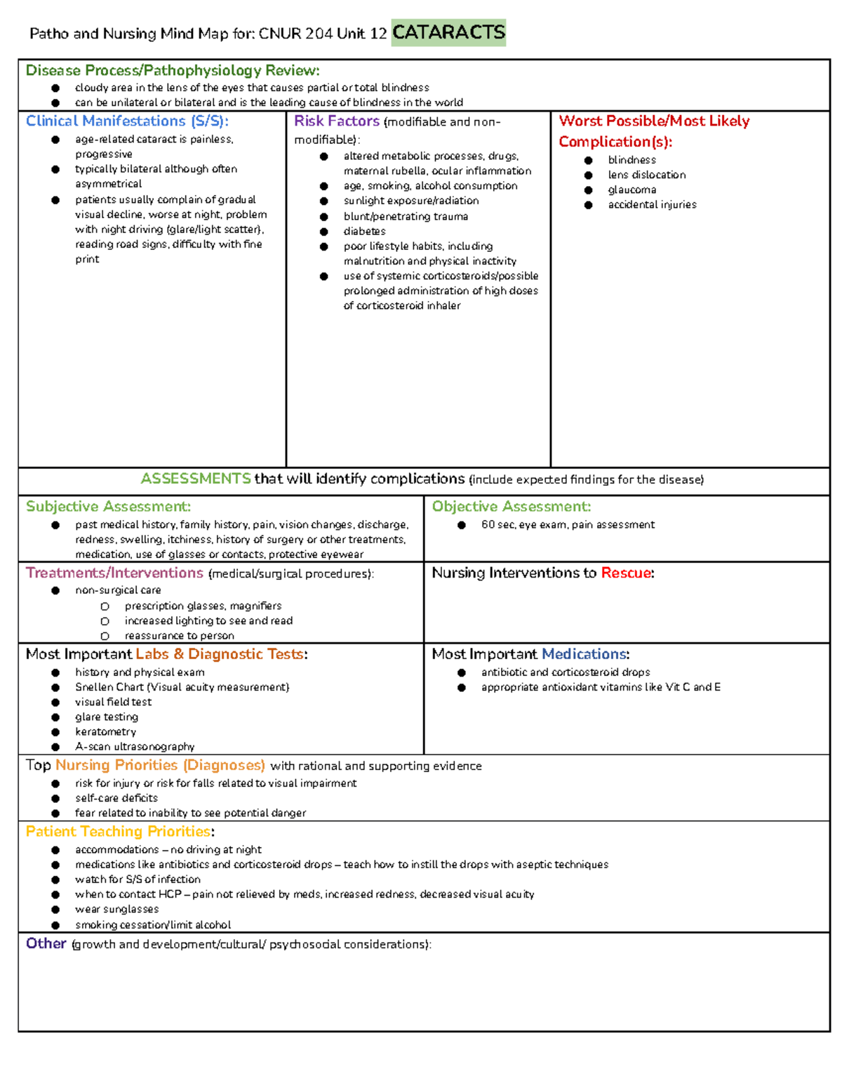 Unit 12 Cataracts - CNUR 204 Pathos - Patho and Nursing Mind Map for ...