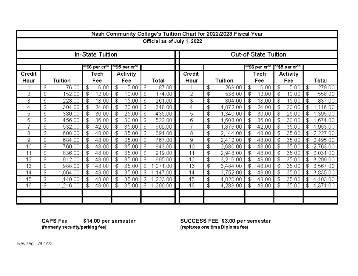 Tuition-Chart - i don t wanna - $6 per cr $5 per cr $6 per cr $5 per cr ...