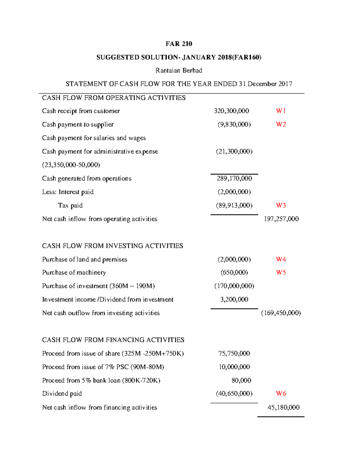 FAR 210 SOCF Answer Rantaian Bhd JAN 2018 - FAR 210 SUGGESTED SOLUTION ...