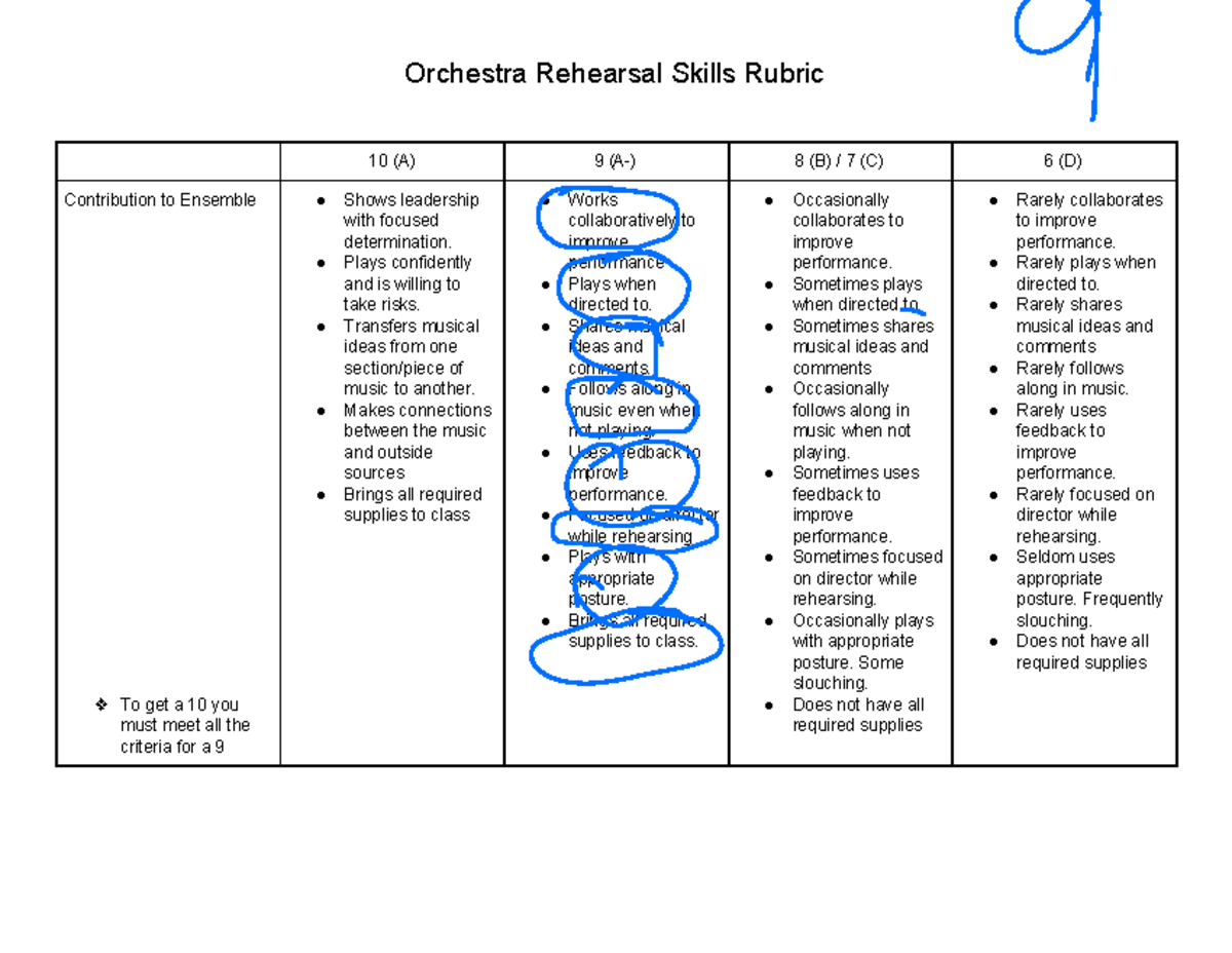 Orchestra+Rehearsal+Skills+Rubric - 2UFKHVWUD 5HKHDUVDO 6NLOOV 5XEULF ...