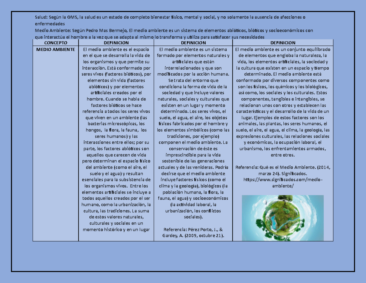 Conceptos Tarea 1 - MEDIO AMBIENTE - CONCEPTO DEFINICION DEFINICION ...
