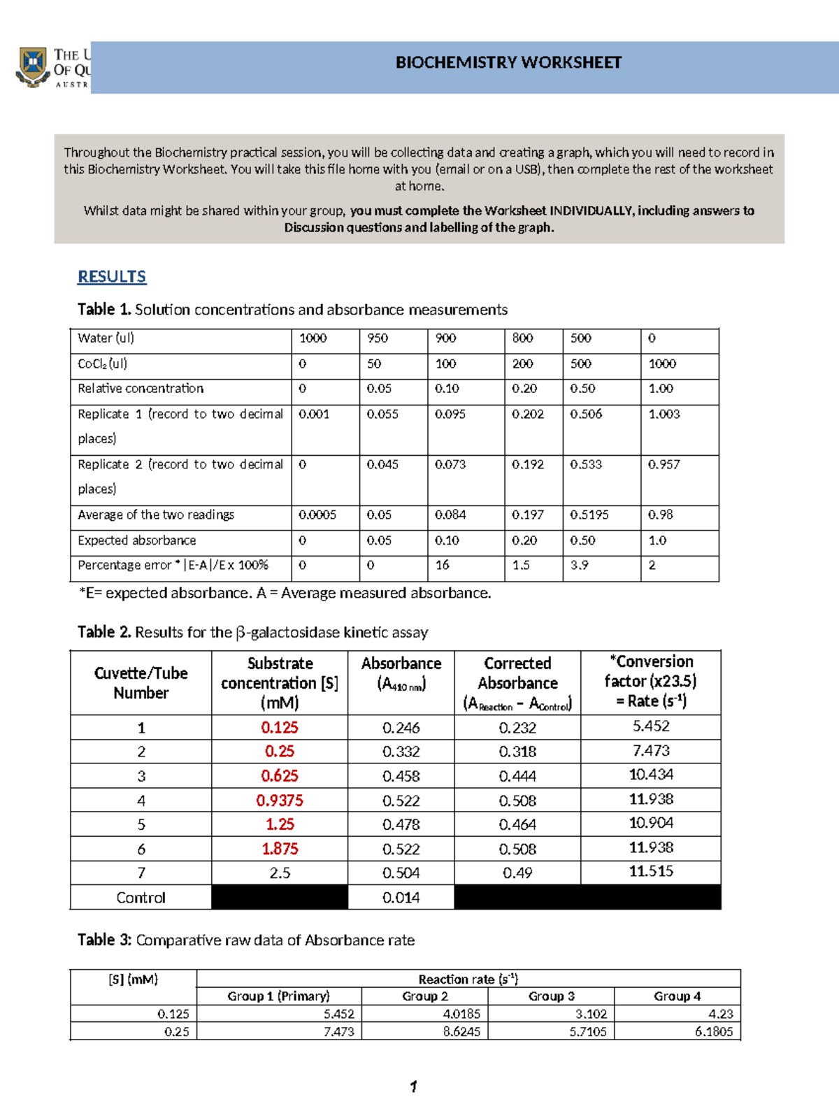 BIOM1051 Biochemistry Practical Worksheet PRAC 2 - Throughout the ...