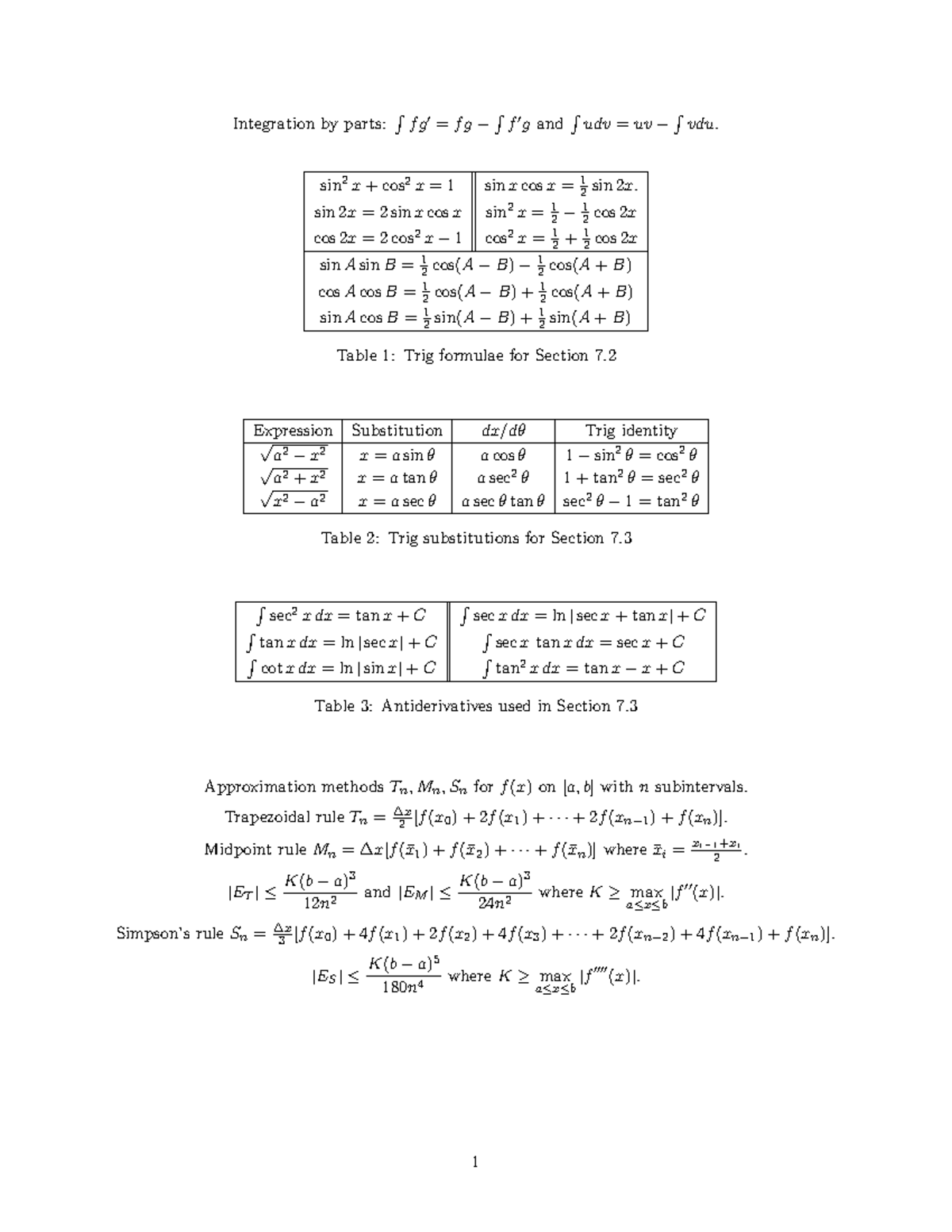 152Formulas - formulas - Integration by parts: ∫ f g′ = f g − ∫ f ′g ...